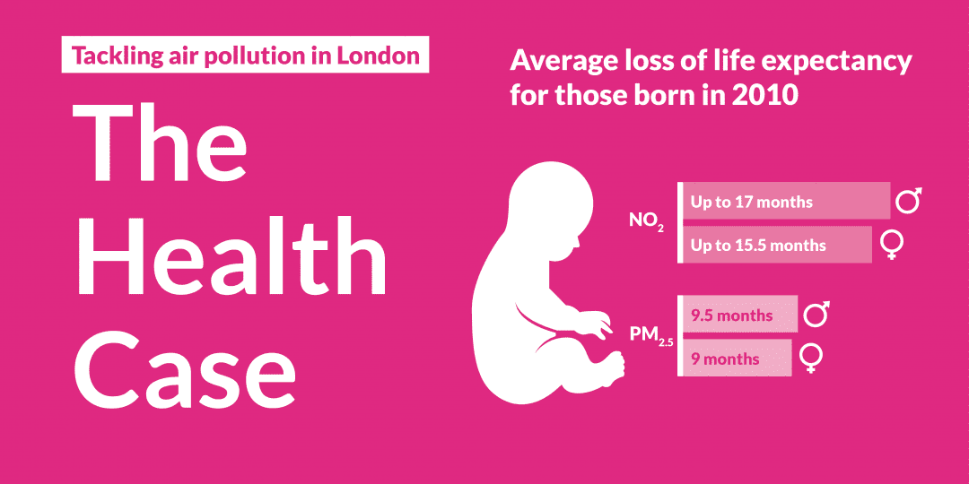 Policy Exchange - The case for tackling London’s air pollution crisis