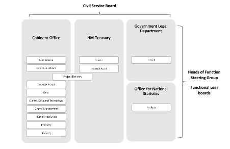 Policy Exchange - Government Reimagined